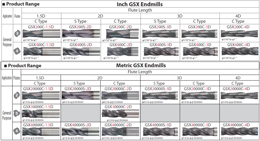 GSX Mill Series | Endmills | Sumitomo Electric Carbide, Inc.