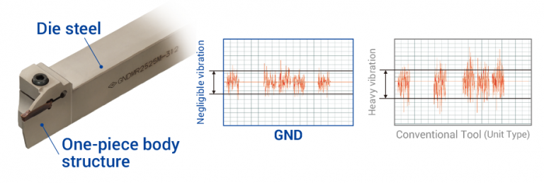 GND Grooving Series | Sumitomo Electric Carbide, Inc.