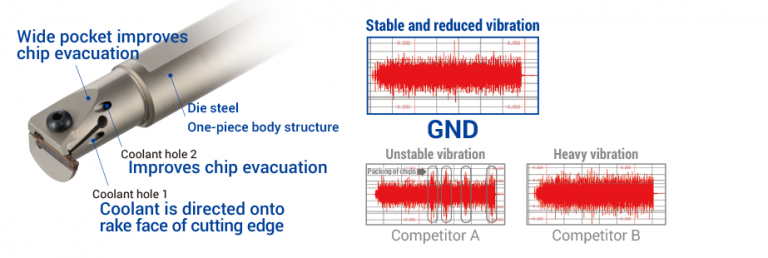 GND Grooving Series | Sumitomo Electric Carbide, Inc.