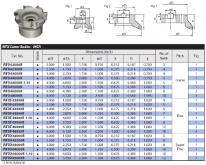 WFX Milling Cutter | Milling Tools | Sumitomo Electric Carbide, Inc.
