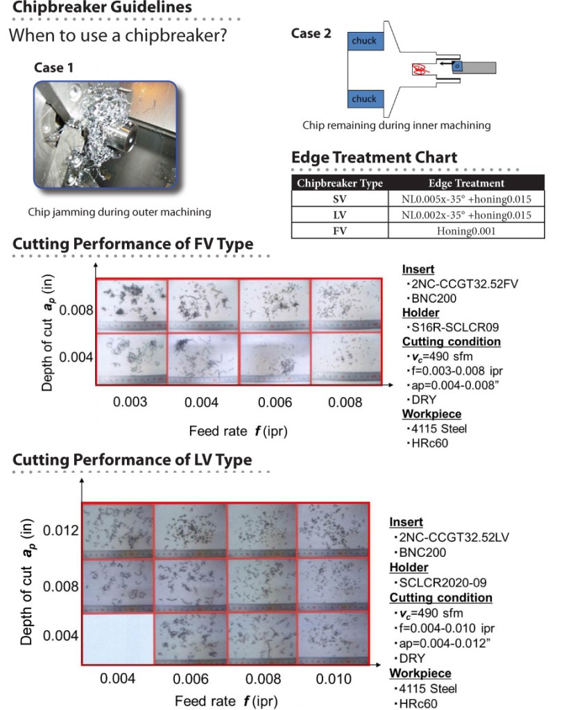 CBN Wipers & Chipbreakers | Sumitomo Electric Carbide, Inc.