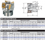 WEX Milling Cutter | Milling Tools | Sumitomo Electric Carbide, Inc.
