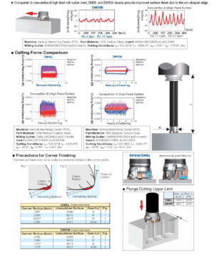 DMS High-Feed Cutters for Rough Milling | Sumitomo Electric Carbide, Inc.