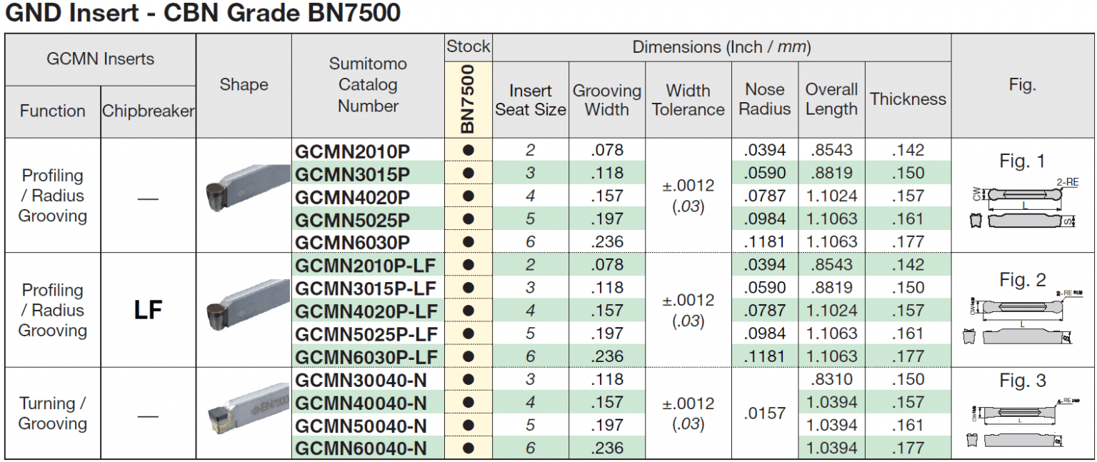 GND Grooving Series | Sumitomo Electric Carbide, Inc.