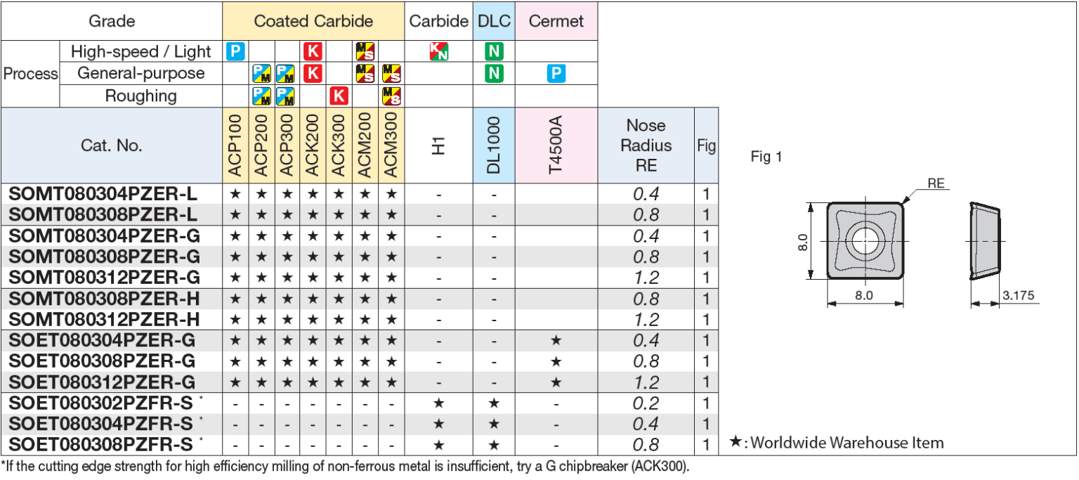 WFXH High Feed Milling Cutter | Sumitomo Electric Carbide, Inc.