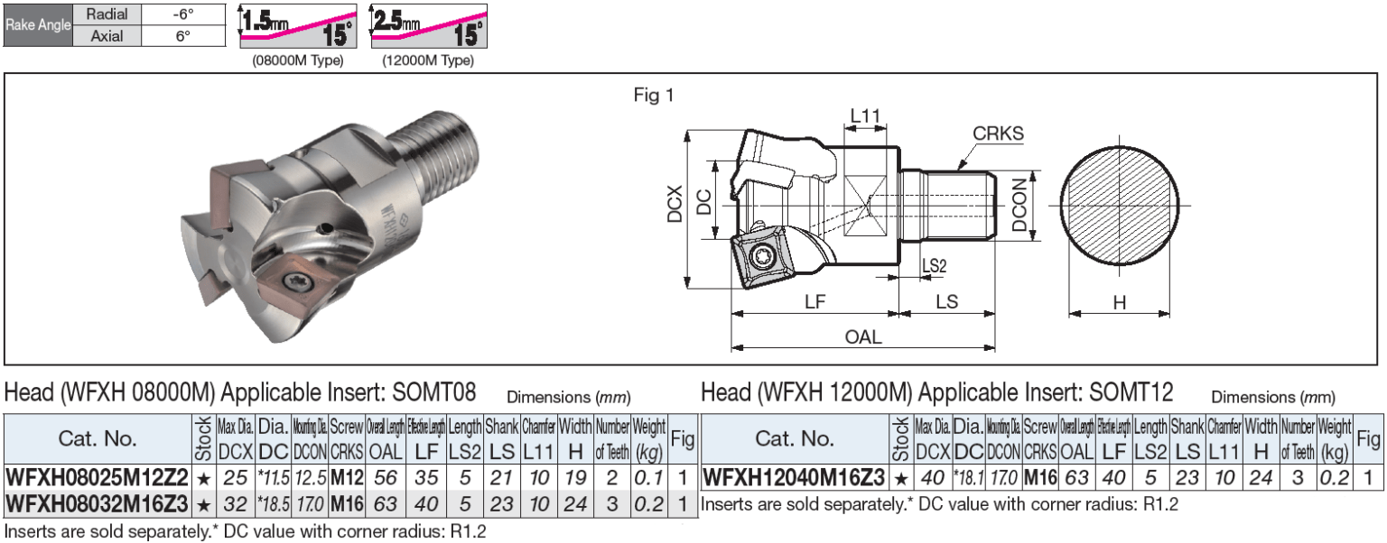 WFXH High Feed Milling Cutter | Sumitomo Electric Carbide, Inc.